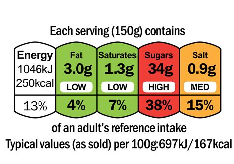 Looking At Labels British Nutrition Foundation