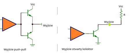 Konrad Wiśniewski Rodzaje Wyjść Push Pull Open Drain Gdzie Stosować