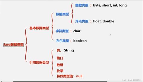 Java基础:源代码到字节码的编译过程与标识符规则 Csdn博客 Java基础:源代码到字节码的编译过程与标识符规则 Csdn博客