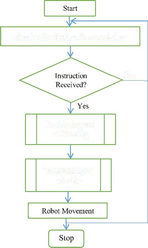 Overall System Flowchart Download Scientific Diagram