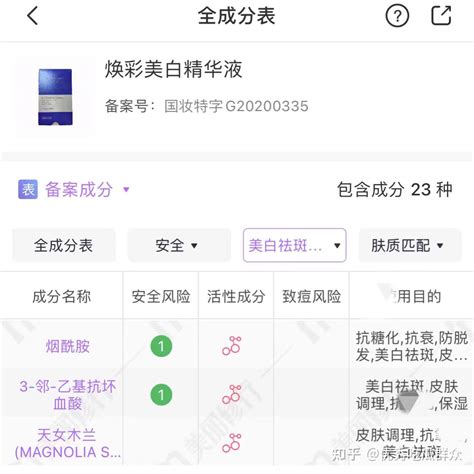 女生怎样变成黄 黑皮肤里最白的 知乎
