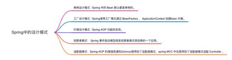 阿里必问：spring源码背后的10大设计奥秘！ 知乎
