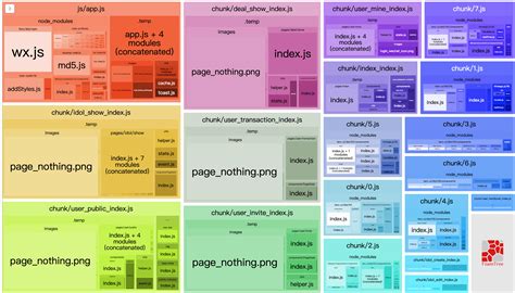 同一个组件带本地图片在不同页面 render图片会重复打包 Issue 2395 NervJS taro GitHub