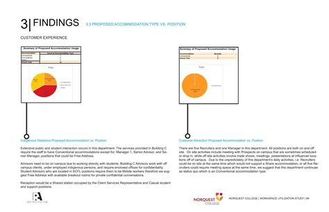 Norquest Workspace Utilization Study Reid Architecture