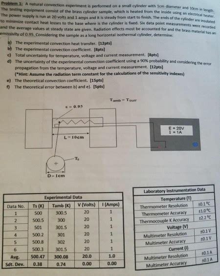 Problem A Natural Convection Experiment Is Chegg