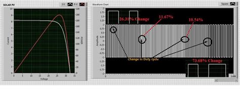 Pv Module Characteristics And Variable Duty Cycle Based On Mppt