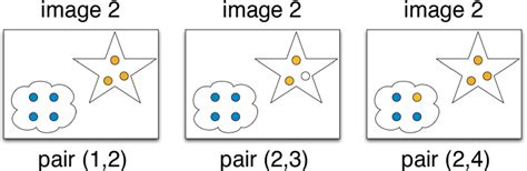 After Solving A Permutation Synchronization Problem Several Estimates