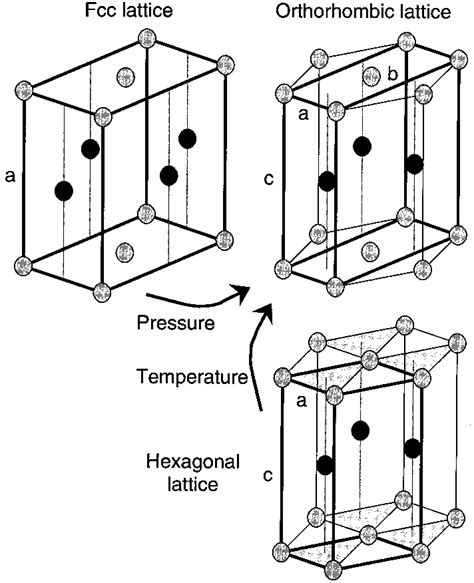 A Common Distortion Of The Hcp Lattice Produces A Doubling Of The Cell