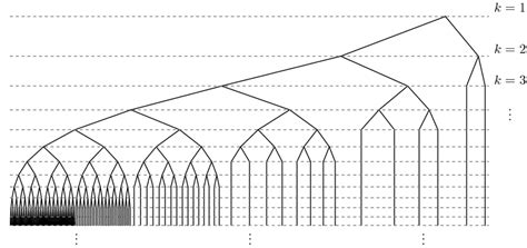 The Coding Tree Of Eαdocumentclass 12pt Minimal Usepackage Amsmath