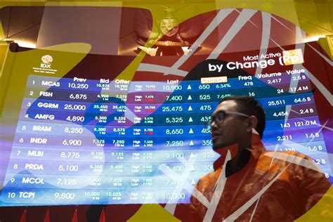 Rekomendasi Saham Dan Pergerakan IHSG Hari Ini Kamis 05 Januari 2023