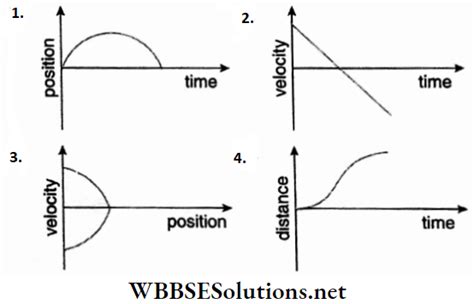 Wbchse Class 11 Physics One Dimensional Motion Short Answer Questions Wbbse Solutions