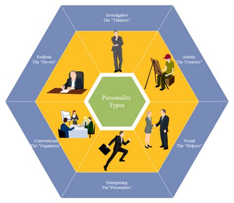 Pie Chart Personality Types At Judith Poche Blog