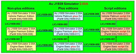 Au Group Electronics Sae J1939 Simulators Gen Ii Ver 100a And Ver