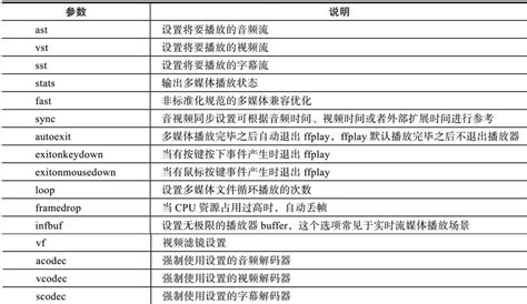 Androidnotevideodevelopmentffmpeg2ffmpeg常用命令行md At Master