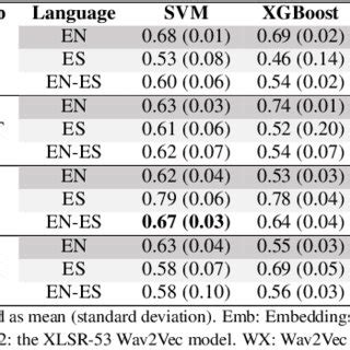 Principal Component Analysis Of The Original Xlsr Wav Vec Embeddings