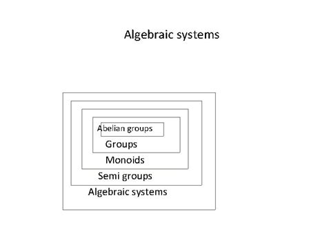 Unitiii Algebraic Structures Algebraic Systems Examples And General