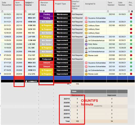 COUNTIFS Not Working Correctly Smartsheet Community
