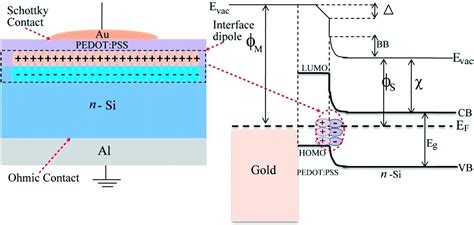 Schottky Diode Band Diagram Xabi Alonso Images