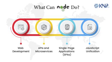 Why Choose Nodejs For App Development