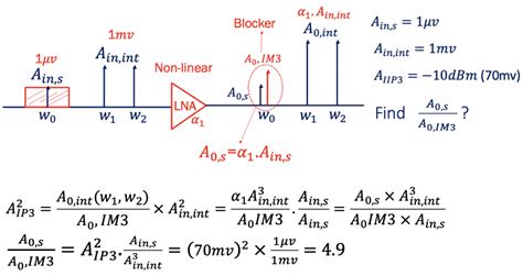 Intermodulation Explained With Examples Rahsoft