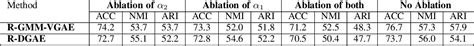 Figure 1 From Rethinking Graph Auto Encoder Models For Attributed Graph