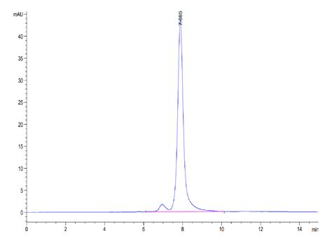 Mouse Factor Hcfh Protein Cfh Mm101 Kactus
