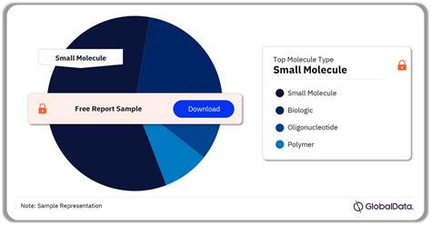 Primary Sclerosing Cholangitis Marketed And Pipeline Drugs Assessment Clinical Trials And