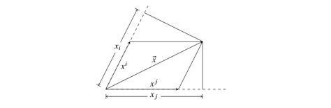 Tensors And The Geodesic Equation