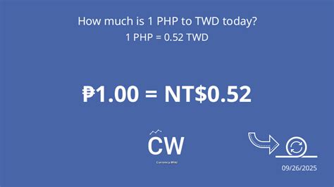 Php To Twd Convert Philippine Peso To New Taiwan Dollar Now
