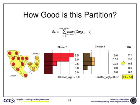 Ppt Region Based Hierarchical Operation Partitioning For Multicluster Processors Powerpoint