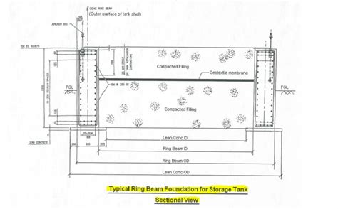 Reinforcement Design Of Concrete Ringwall Foundation Structural