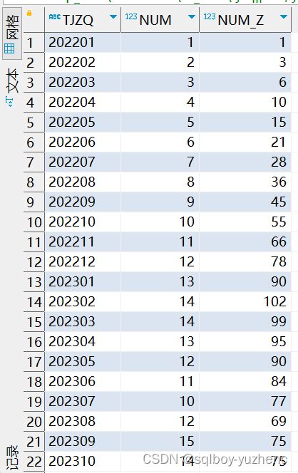 【sql题 累计当前行与前几行不重复的数据】sql实现前后两行的累加 Csdn博客