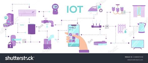 Internet Things Concept Human Hand Holding Stock Vector Royalty Free 2188447159 Shutterstock