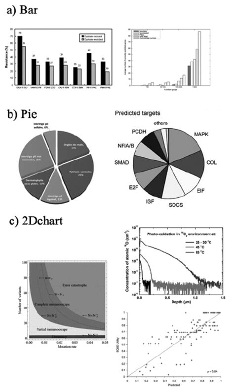 What Are The 3 Types Of Graphs Explain The Difference Wiring Work