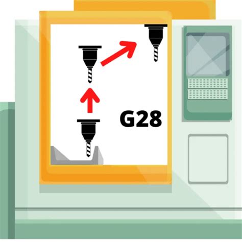 Mastering The G28 G Code Returning Your Cnc Machine To Zero Position