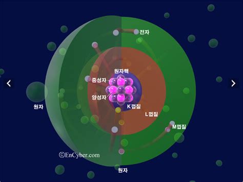 원자의 구조 네이버 블로그