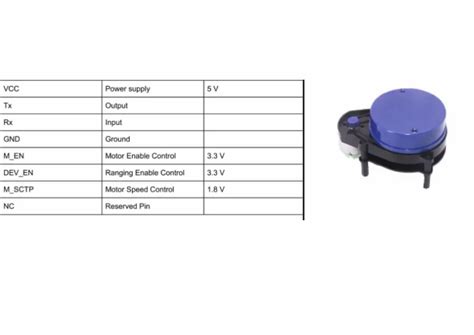 Ydlidar Lidar Sensor At ₹ 11499 Lidar Sensor In Coimbatore Id 2850363155648