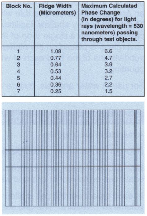 Hse Test Slide For Phase Contrast Microscopy Electron Microscopy