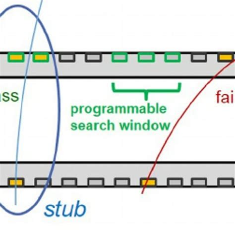 Left Illustration Of The Identification Of The Passage Of High í µí±