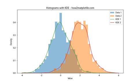 Matplotlib中如何绘制两个直方图并排显示极客教程 Matplotlib中如何绘制两个直方图并排显示极客教程