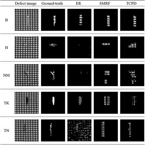 Graphical Results Of Box‐patterned Samples Download Scientific Diagram