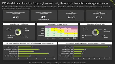 Top 10 Cyber Kpi Powerpoint Presentation Templates In 2025