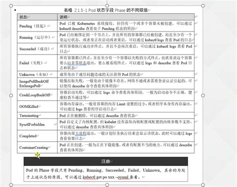 K8s根据pod状态故障排查 运维小勾勾 博客园