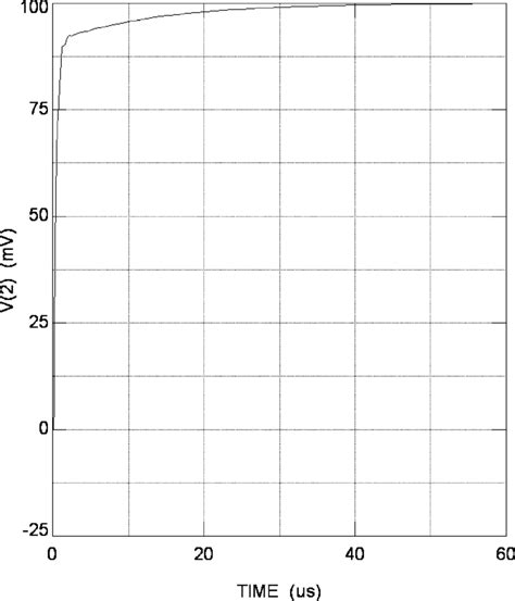 The Transient Response Of The Circuit Shown In Fig 2 Download