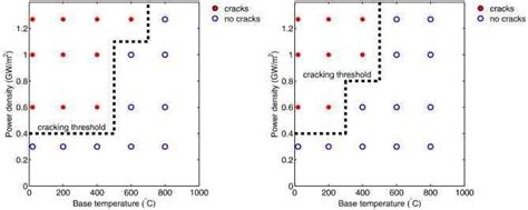 Thermal Shock Behavior Of Tungsten Samples Calculated By Comparing Download Scientific Diagram
