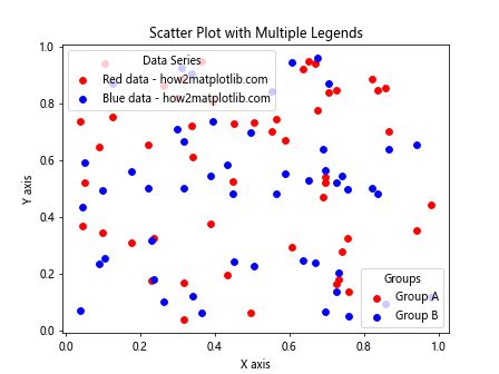 Matplotlib