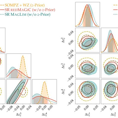 Mean Source Redshift Constraints From A Shear Ratio Only Chain Sr