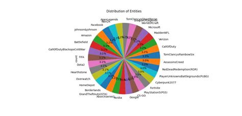 jasdeep kaur on linkedin sentimentanalysis socialmediadata datavisualization publicopinion…