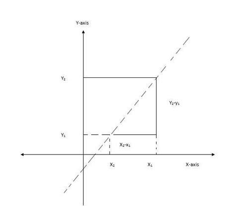 MATHEMATICS O LEVEL FORM ONE COORDINATE GEOMETRY Pdf EcoleBooks