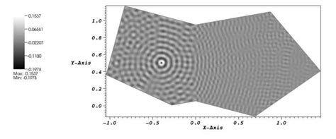 Solutions For The Green Function In Configuration A And B St Row G Download Scientific